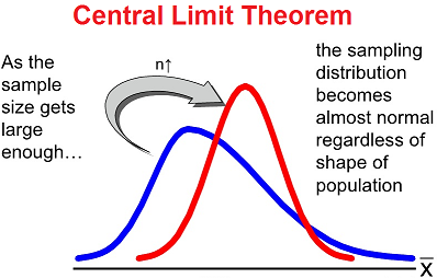 The Normal Distribution and what it can be used for - ECstep