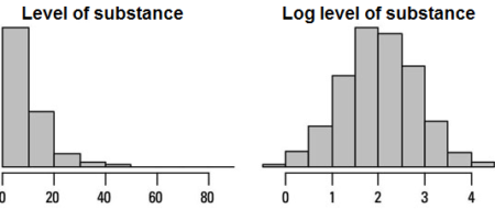 Statistical Tests and how to perform them online - ECstep