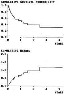 Analyze Survival Data using relevant methods - ECstep