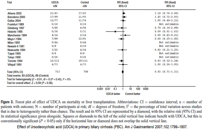 Meta-analysis is a summary analysis of more studies - ECstep