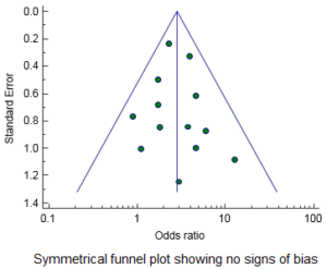 Meta-analysis is a summary analysis of more studies - ECstep