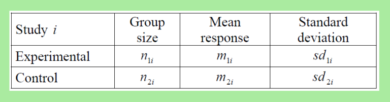 Meta-analysis is a summary analysis of more studies - ECstep
