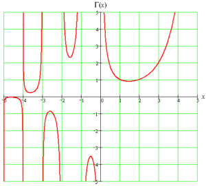 The Gamma Function - source code in Basic - ECstep