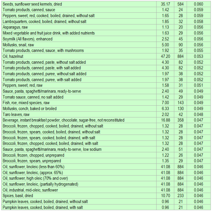 Vitamin E – tocopherol – rich foods - ECstep