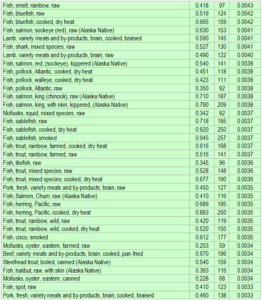 Docosahexaenoic Acid (DHA) rich foods - ECstep