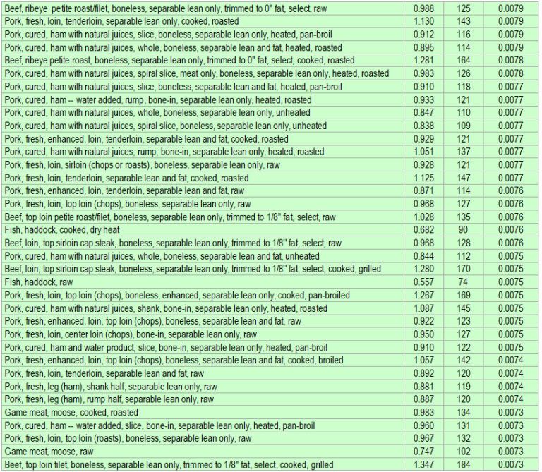 Histidine rich foods are good for your health - ECstep