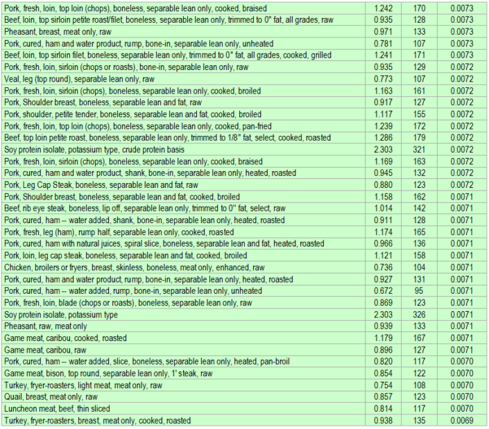 Histidine rich foods are good for your health - ECstep