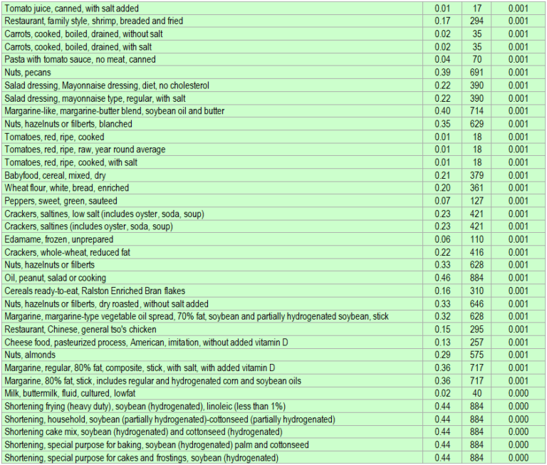 Vitamin E – tocopherol – rich foods - ECstep