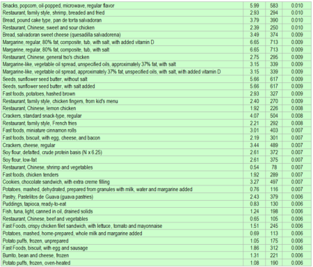 Vitamin E – tocopherol – rich foods - ECstep