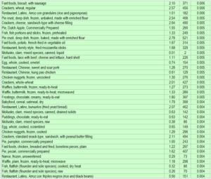 Vitamin E – tocopherol – rich foods - ECstep