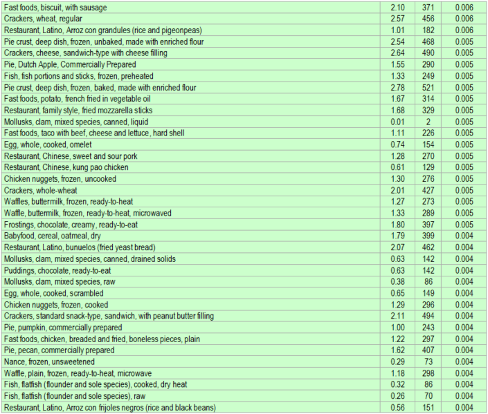 Vitamin E – tocopherol – rich foods - ECstep