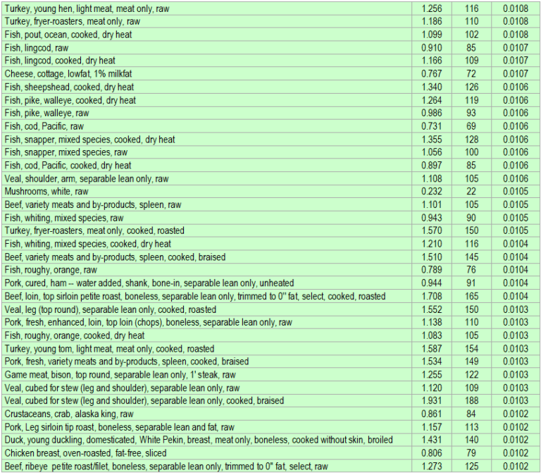 Valine rich foods - where do you find them?- ECstep