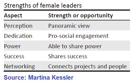 Women's particular strengths should be utilized more -ECstep