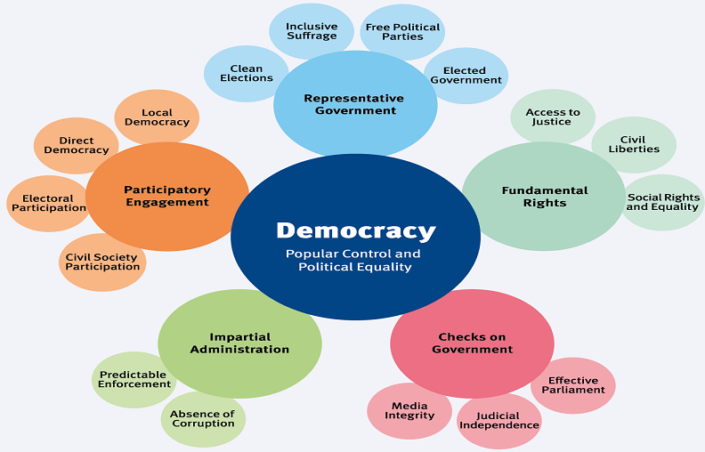 Democracy is by far the best way to rule a country - ECstep